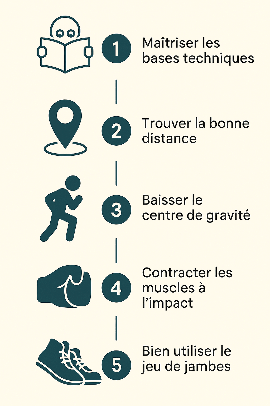 Un coach de boxe vous explique comment FRAPPER FORT